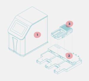 PhysioMimix® Core Microphysiological System MPS | CN Bio